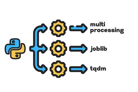 kdnuggets on linkedin parallel processing large file in python kdnuggets