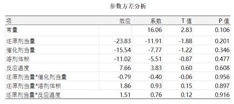 原料药开发某步反应的设计空间doe优化实例 博普智库