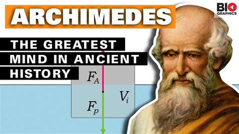 Archimedes Timeline Question Antiquity Added A New Photo Question