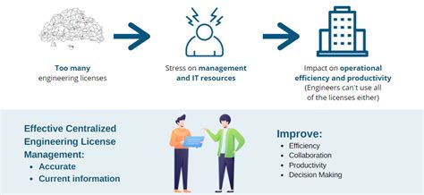 Impact Of Inaccurate License Data Teameda