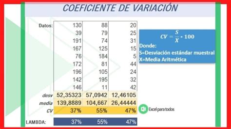 Calcula El Coeficiente De Variación En Excel Todo Calculadoras