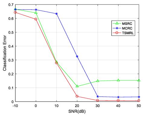 Sensors Free Full Text Two Stage Multi Task Representation Learning