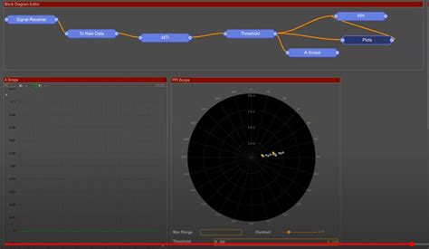 Freescopes Atc I Overview Skyradar
