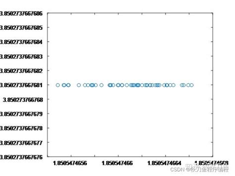 差分进化算法原理及应用 知乎