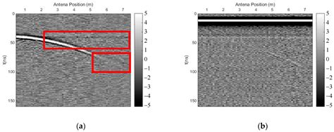 Clutter Elimination And Random Noise Denoising Of Gpr Signals Using An