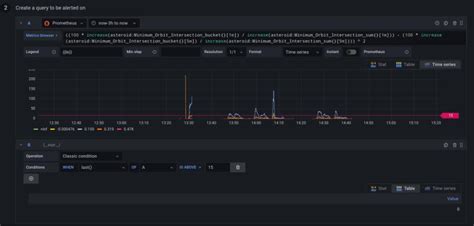 Florin Lungu On Linkedin Monitoring Machine Learning Models In