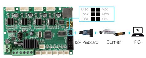 Creality Ender 3 Bltouch Installation Guide — Creality Experts