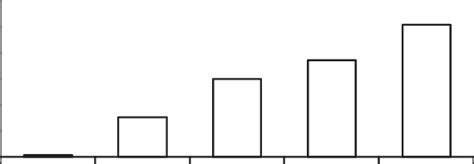 Inhibitory Effects Of Lytic Bacteriophages On The Biofilm Formation Of Download Scientific
