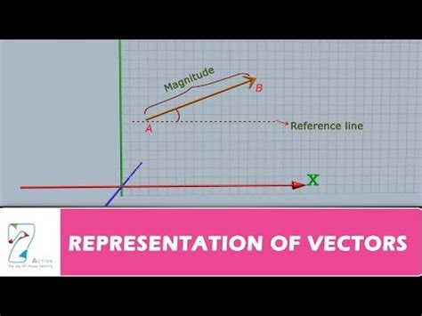 Representation Of Vectors Video Lecture Physics For JAMB