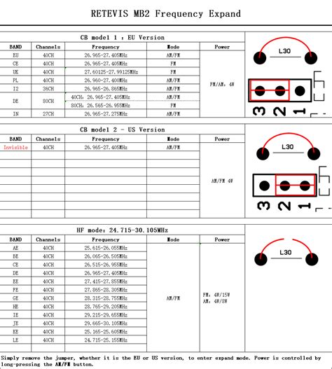Retevis MB2 Frequency And Power Mod WorldwideDX Radio Forum