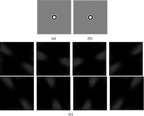 The Structure Diagram Of Nonsubsampled Contourlet Transform Nsct A