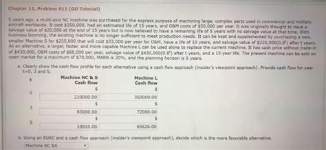 Solved Chapter 11 Problem 011 Go Tutorial 5 Years Ago A