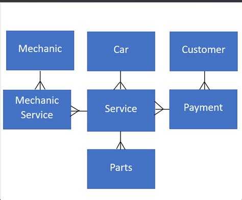 Solved I Need The Attributes For Each Table Along With SQL Chegg Com
