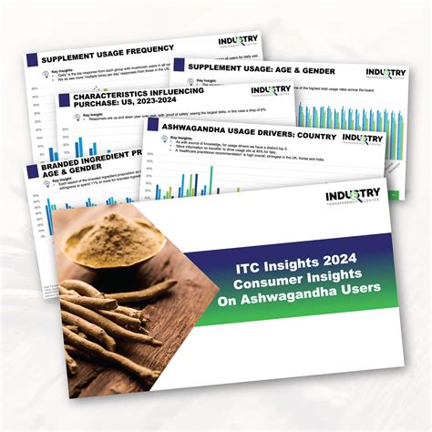 Itc Insights 2024 Consumer Insights On Ashwagandha Users Industry Transparency Center