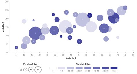 Selecting A Chart Based On The Number Of Variables Dvc Blog
