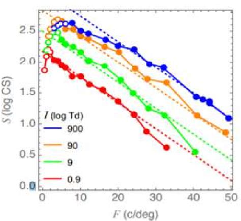 Figure 1 From The Steganographic Method Of Introducing Additional