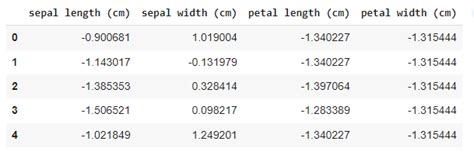 使用 PCA 减少数据维度 Python 码农参考