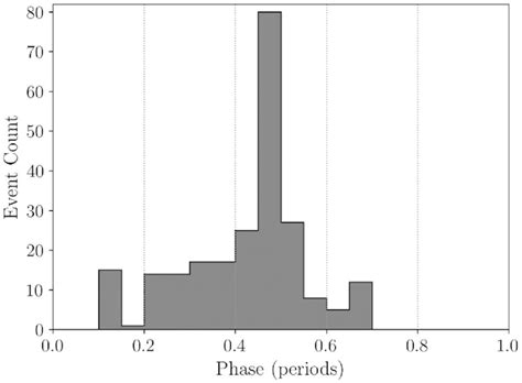 家系图 简单系图 人家系图怎么画 第3页 大山谷图库