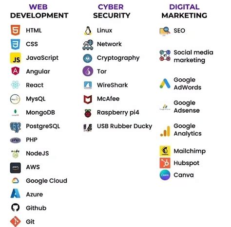Aashish Raaz Kumar On Linkedin Codeknowledge Digitalworld