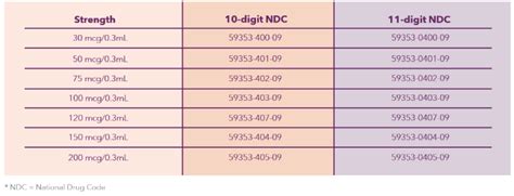 Product Information And Dosing Mircera