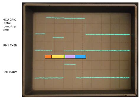 connecting mcu and fpga at 100mbit s using ethernet rmii [part 2] wired andand coded