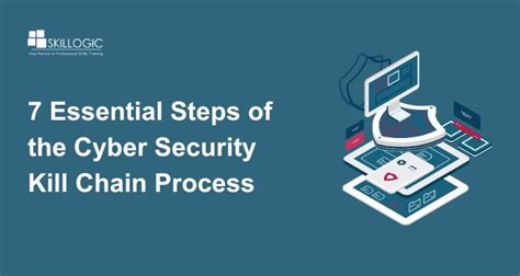 7 Essential Steps Of The Cyber Security Kill Chain Process Bangalore