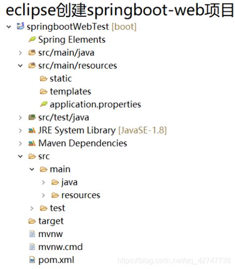 Web项目，maven项目，springboot项目对比传统web项目目录与maven Springboot 项目 目录对应 Csdn博客