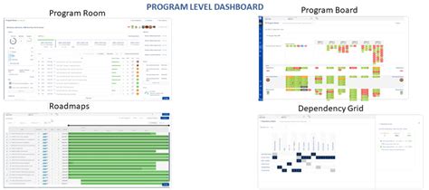 Strategy Room To Keep Feature And Dependency Completion Visible When Rolling Up To Enterprise Outcomes