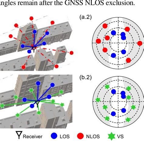 The Illustration Of Virtual Satellite Aided Gnss Rtk Positioning Download Scientific Diagram