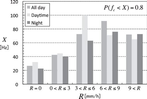 Figure 1 From Spectral Model Of Optical Scintillation For Terrestrial Free Space Optical