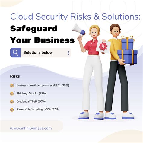 Cloudsecurity Cybersecurity Mfa Xssprevention Bec Phishing Dataprotection Cloudrisk