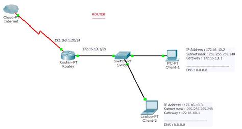 Cara Mudah Konfigurasi Router Di Linux Debian 8