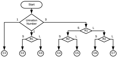 Cases For Generating Feature Vectors By Experiment Download