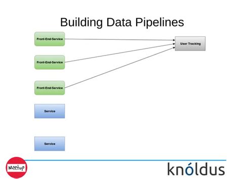 Introduction To Apache Kafka Part 1 Odp Cloud Computing Internet