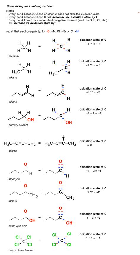 Calculating The Oxidation State Of A Carbon Master Organic Chemistry