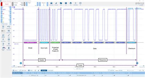 Lin Bus Decoder And Lin Controlled Alternators Picoauto Library
