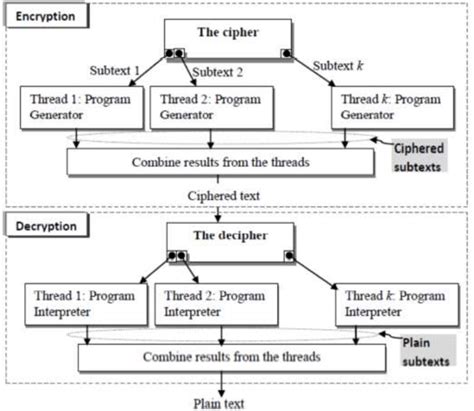 The Moves Within The Mesh During The Creation Of The Program Solid