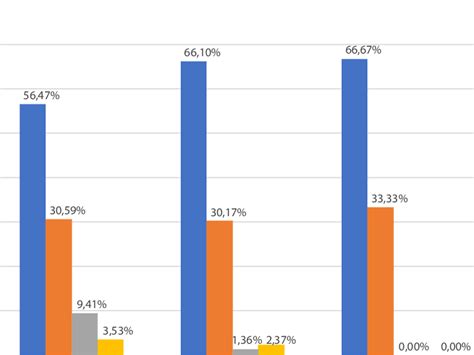 Distribution Of Crossover Between The Data Privacy Variable Data Download Scientific Diagram