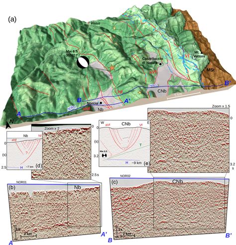 Integration Of The Surface And Subsurface Data A 3d View Dem By Download Scientific Diagram