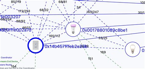 Zigbee Outlets That Don T Repeat Zigbee Home Assistant Community