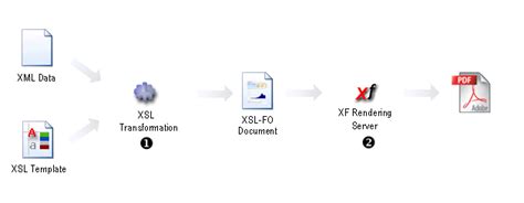 How To Test Your Xsl Fo Code Openxmldeveloper