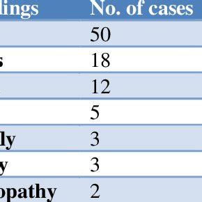 Age And Sex Distribution In Ida Download Scientific Diagram