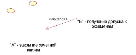 5 2 Отношения расширения extend relationship