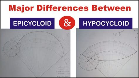 Difference Between Epicycloid And Hypocycloid Pa Academy