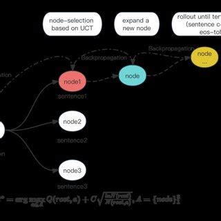 Illustration Of The Reasoning Path Generation Process As A Tree Download Scientific Diagram