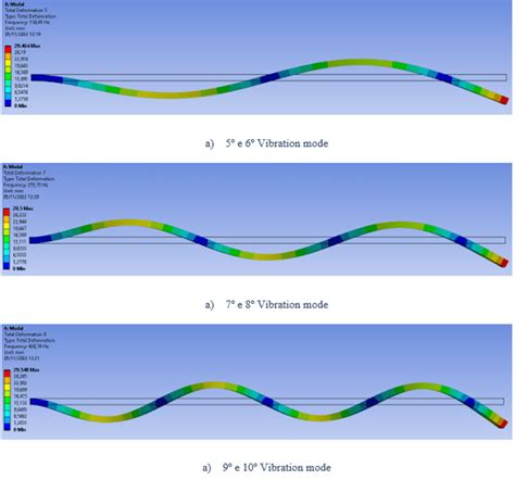Dynamic Analysis Of A Free Vibrating Cantilever