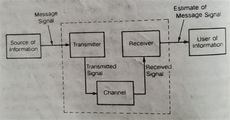 16 04 2020 Communication System