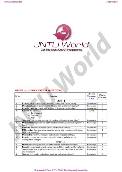 Solution Software Testing Methodologies Question Bank Studypool