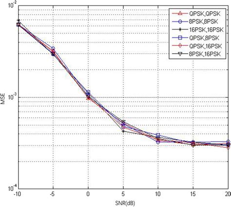 Amplitude Estimation Performance Of Time Frequency Overlapped Signals