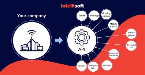 10 Tools For Testing Rest Api Automation Software Solutions